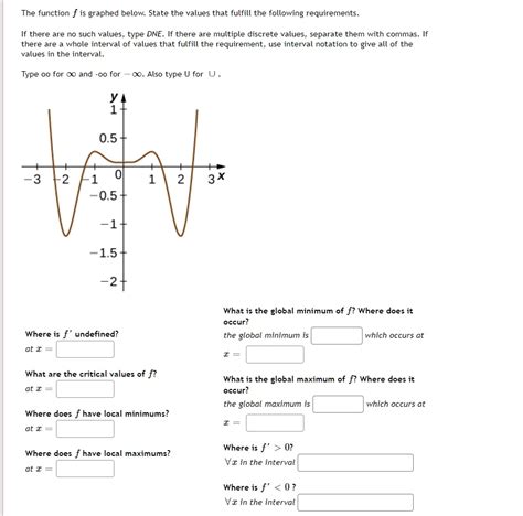 The Function F Is Graphed Below State The Values That Fulfill The