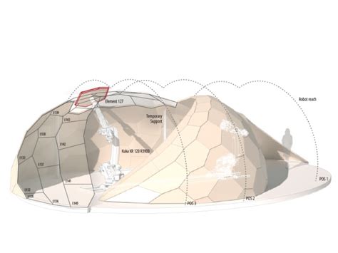 Itech M Sc 2015 Assembly Agency Institute For Computational Design And Construction
