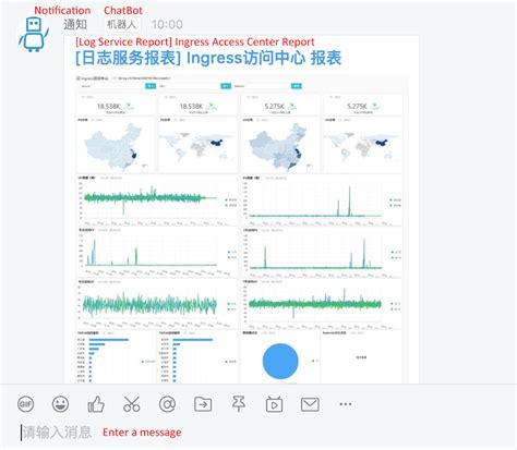 Best Practices Of Log Analysis And Monitoring By Using Kubernetes Ingress Alibaba Cloud Community