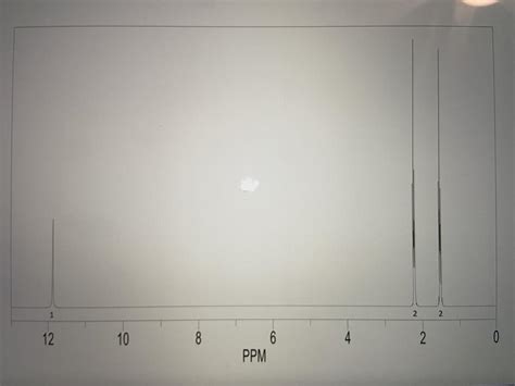 Solved Analyst Date 100 98 96 94 92 26546 90 2920 28806