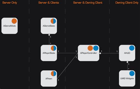 Breakdown Framework Unreal Fluid Dynamics