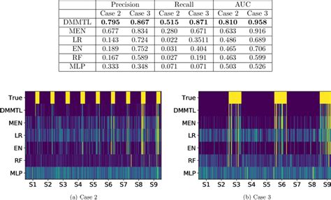 Input Variable Identification Accuracy Download Scientific Diagram
