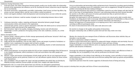 table 1 from a problem structuring method for ecosystem based management the dpsir modelling