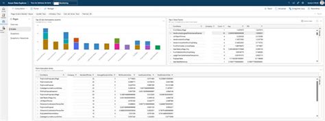 Monitoring And Telemetry In D365 Finance And Operations With Application Insights Prodware Blog
