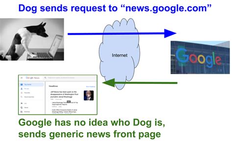 Module 2 Coding For Journalists