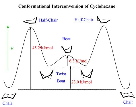 Conformational Analysis Chemistry Steps