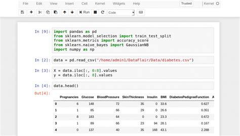 Bayes Theorem The Forecasting Pillar Of Data Science DataFlair