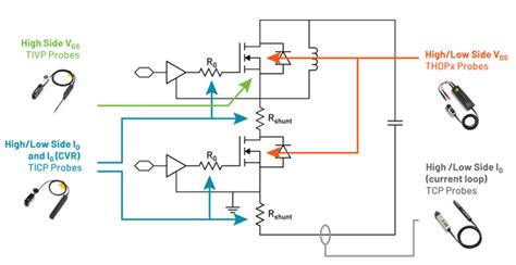 Isovu™ Isolated Current Probes Tektronix