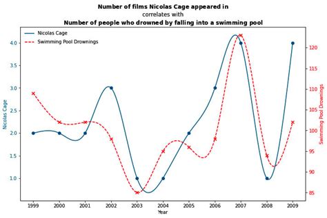 Forecasting Time Series Data With Prophet Second Edition Packt