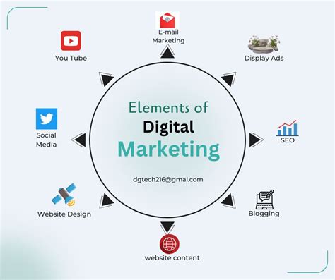 Ataur Rahman On Linkedin I Have Shared With You Some Special Elements