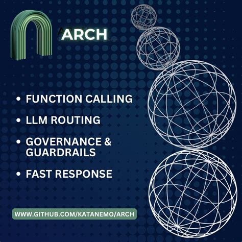 Katanemo On Linkedin Generativeai Llm Machinelearning Opensource