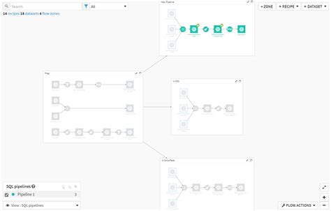 Exploring The Sql Pipeline Features In Dataiku Interworks