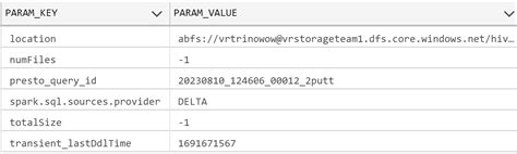 Bug Flink Not Able To See Table Schema In Trino For The Table I Createdregistered In Hive
