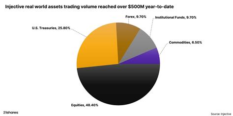 Primer Injective Infrastructure For Global Finance