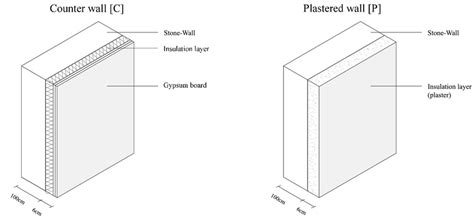 Schematic Representation Of The Two Considered Configurations Not In