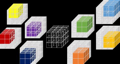 4×3 × 3 Structured Kernel Constructed With 8 Basis Elements Each Having Download Scientific