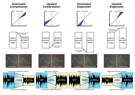 Filecomp2 Fractal Audio Wiki
