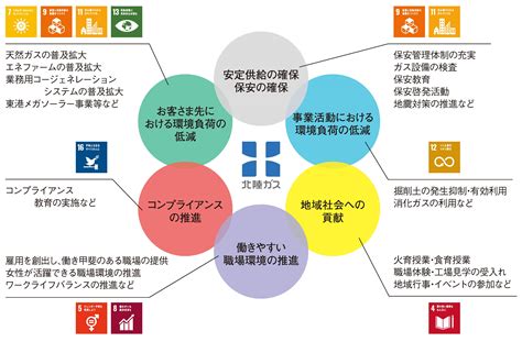 環境 環境とは何か概要重要性保全 知識の書庫