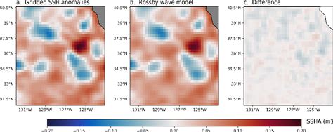 Figure 2 From Swot Data Assimilation With Correlated Error Reduction