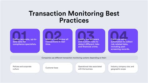 Transaction Screening Vs Transaction Monitoring Aml Guide Idenfy