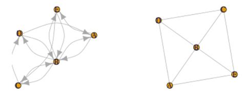R How To Automatizate The Deletion Process Of Edges In A Igraph Object Through A Condition