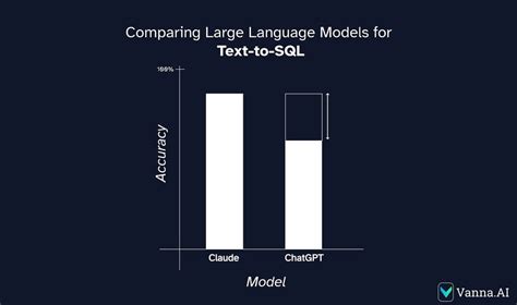 Chatgpt Vs Claude 3 — Which Is Better For Text To Sql Ropenai