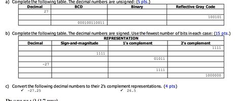 Solved A Complete The Following Table The Decimal Numbers Chegg