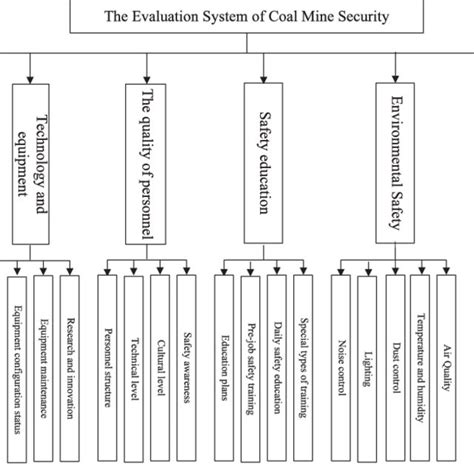 1 A Simple Hierarchical Structure Download Scientific Diagram
