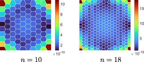 The L² Error On Each Element For Mesh Sequence Download Scientific