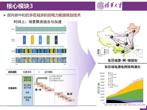 清华大学 杜尔顺：碳视角下电力系统的碳分析与碳优化