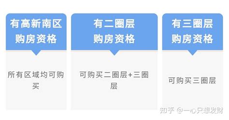 成都落户选哪个区发展比较好？ 知乎