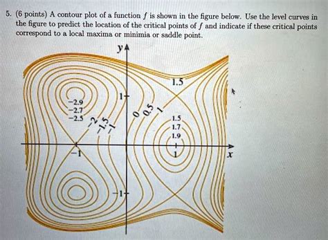 Solved A Contour Plot Of A Function F Is Shown In The Figure Below