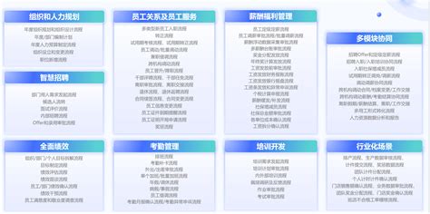 北森、金蝶，用友等主流8款人力资源系统差异分析用友hrms版本 有哪些 Csdn博客