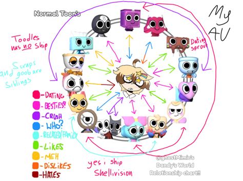 Dandys World Tumblr Communities