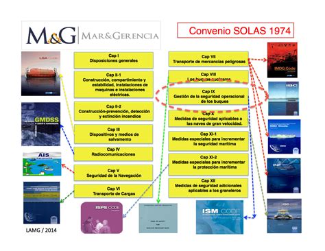 Solas 74 Mar Y Gerencia