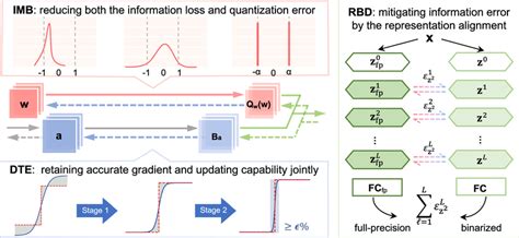 Overview Of The Training And Inference Process For A Convolutional Download Scientific Diagram