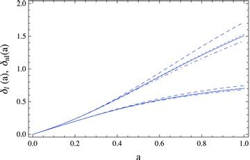 Variation of linear and non linear density contrast δ as a function of Download Scientific