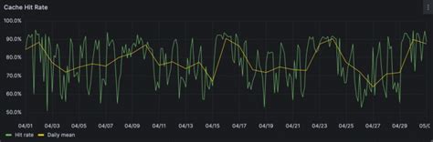 grafana k6 v0 46 0 release all the latest features