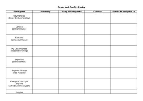 Aqa Power And Conflict Revision Teaching Resources