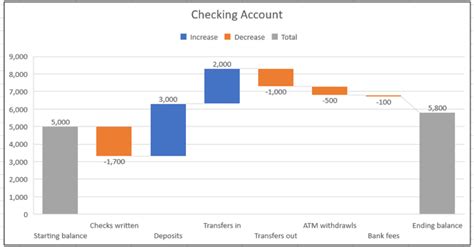Microsoft Excel에서 데이터에 맞게 차트를 선택하는 방법 최신