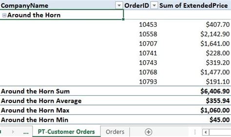 Working With Excel PivotTable Subtotals Dummies