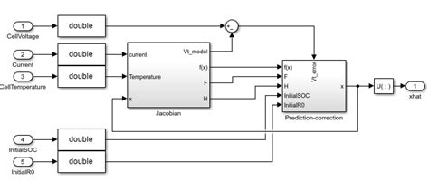 Soc Estimator Adaptive Kalman Filter State Of Charge And Terminal