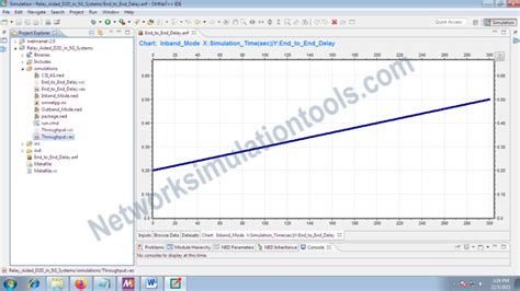 Throughput Graph Network Simulation Tools Network Simulation Tools