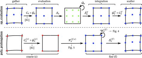 Efficient Distributed Matrix Free Multigrid Methods On Locally Refined