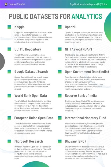 Saurabh Kumar On Linkedin Analytics Data Sql Bi