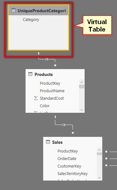 Dax As A Query Language Part 2 Excelerator Bi
