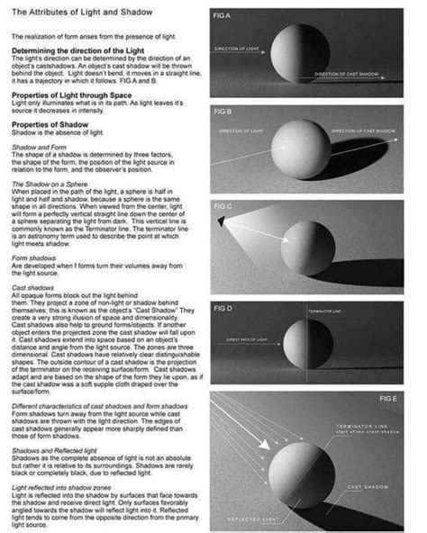 Properties Of Light And Its Interaction With A Sphere Light And Shade