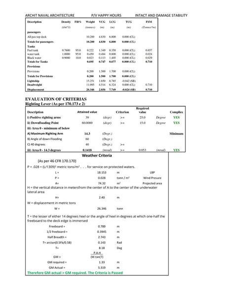 Intact And Damaged Stability Booklet Freelancer