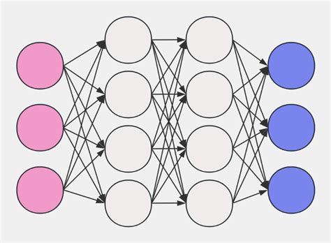 全连接层一般结构 流程图模板 Processon思维导图、流程图