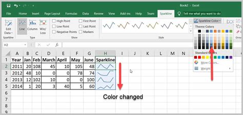 18 Спарклайн в Excel